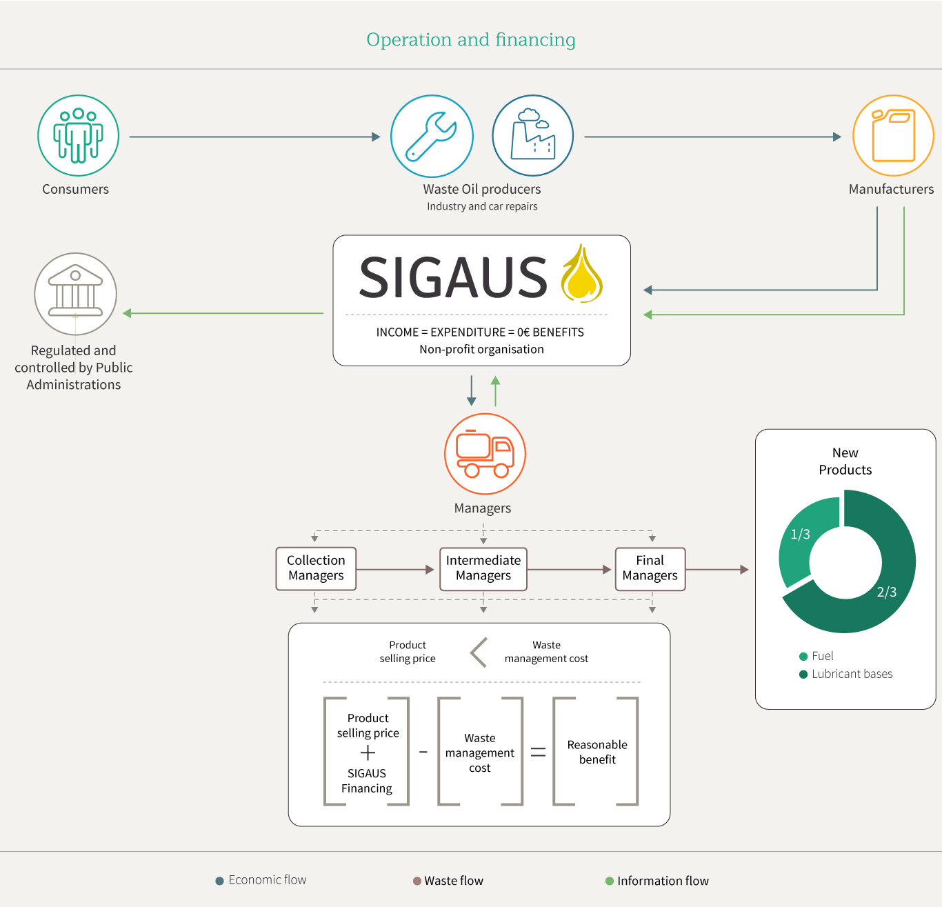 What is SIGAUS and why does it exist? - SIGAUS